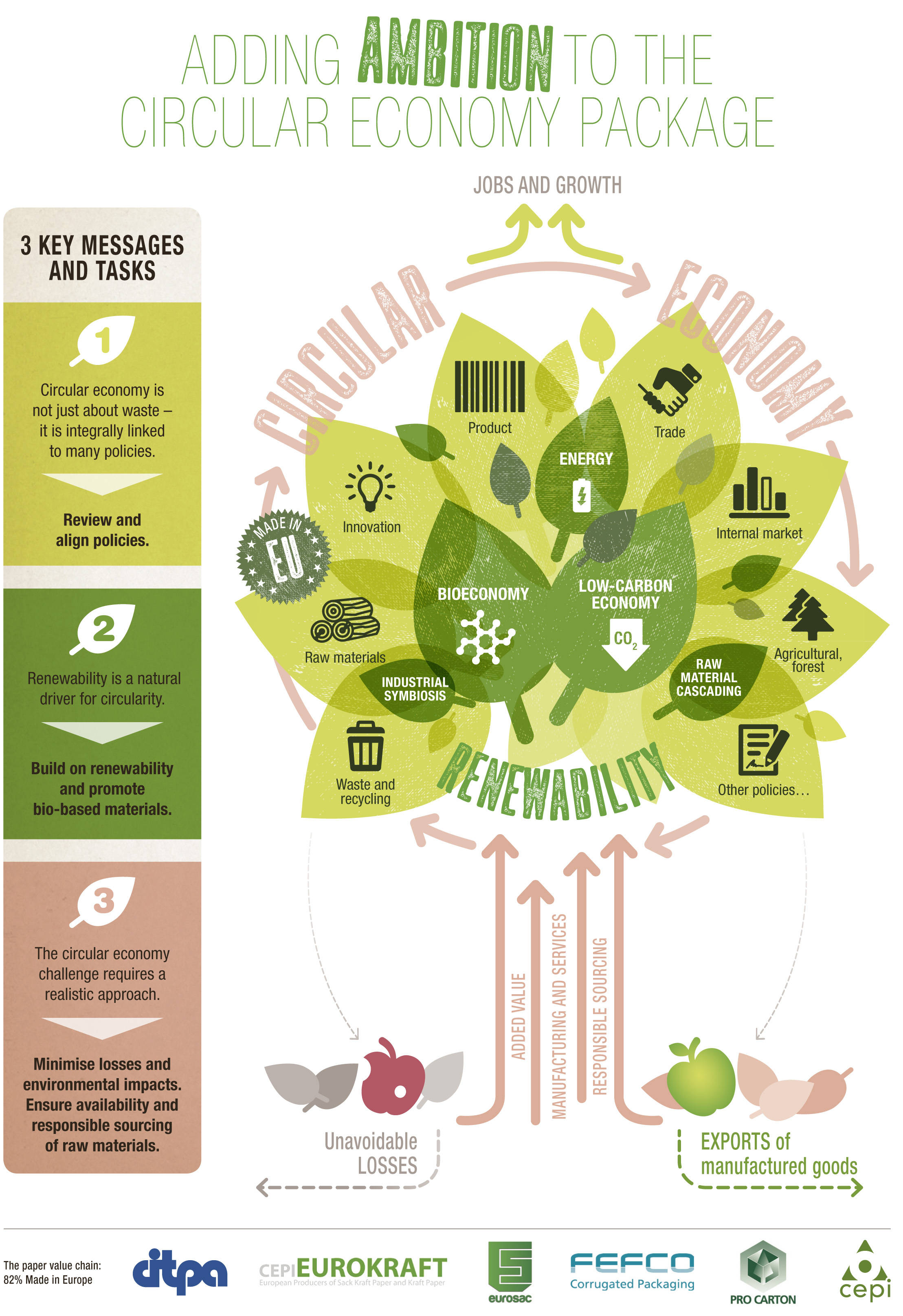 Paper packaging adds ambition - Pro Carton