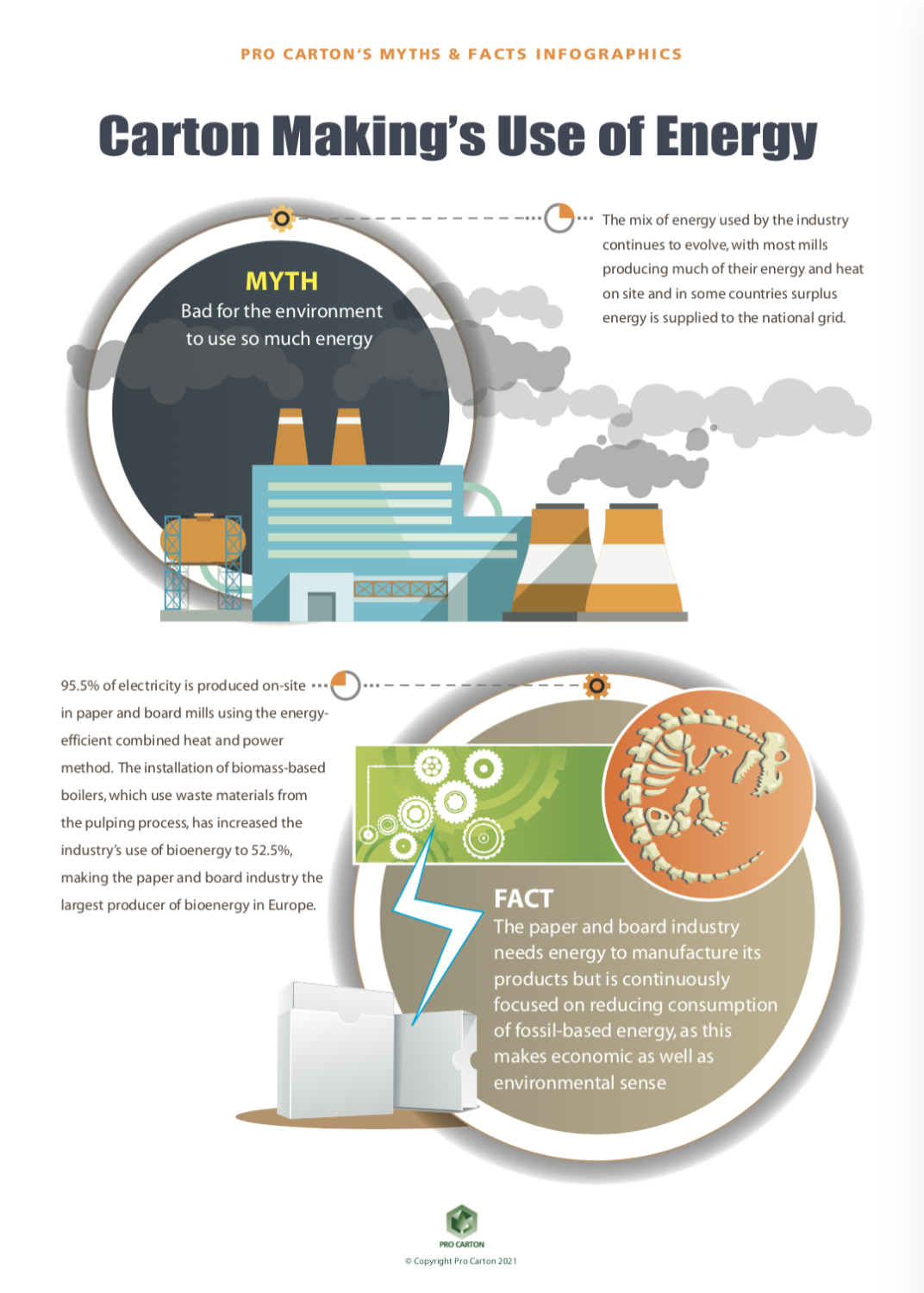 Myths & Facts: Carton Makings Use of Energy - Pro Carton