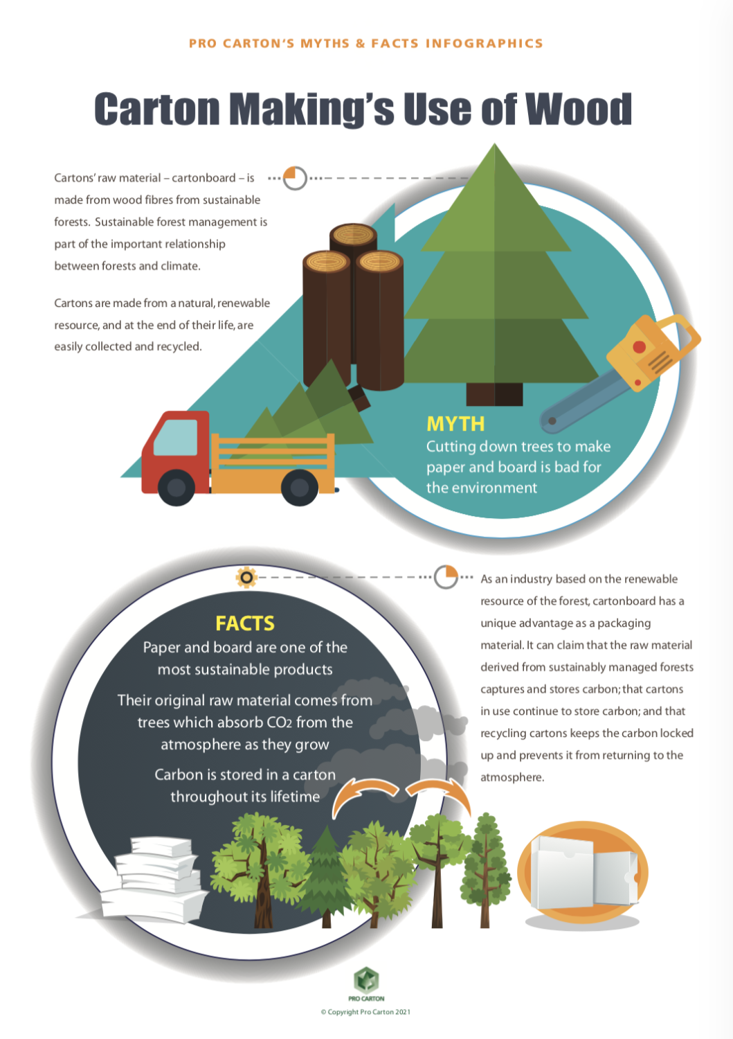 Myths & Facts - Pro Carton