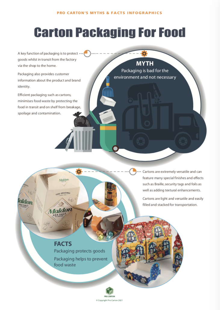 Myths & Facts - Pro Carton