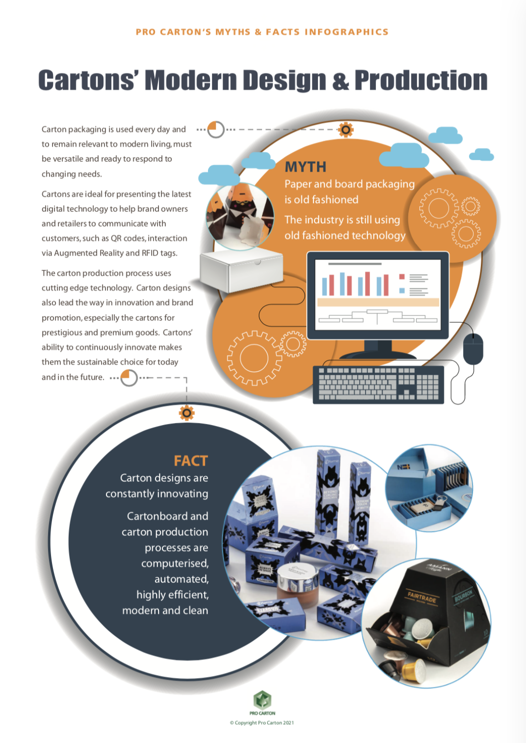 Myths & Facts - Pro Carton