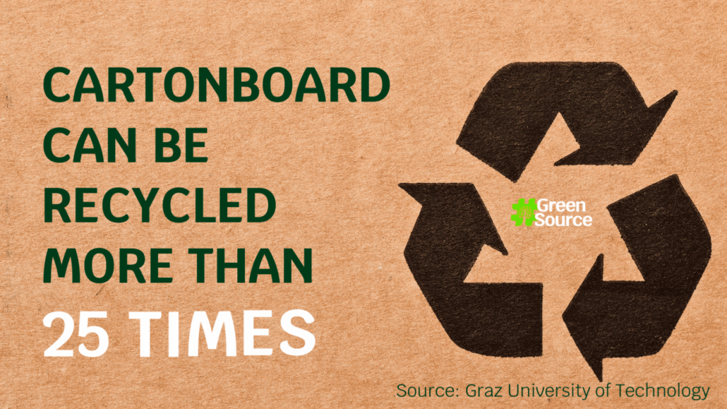 It’s official: Cartonboard fibres can be recycled at least 25 times ...
