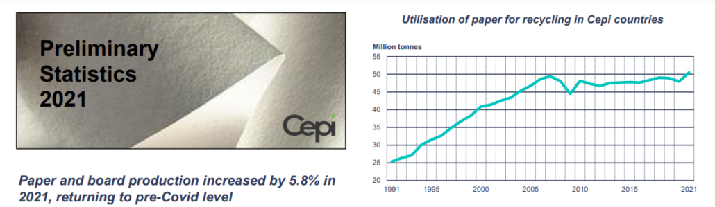 Cepi announces Preliminary Paper and Board Statistics for 2021 - Pro Carton