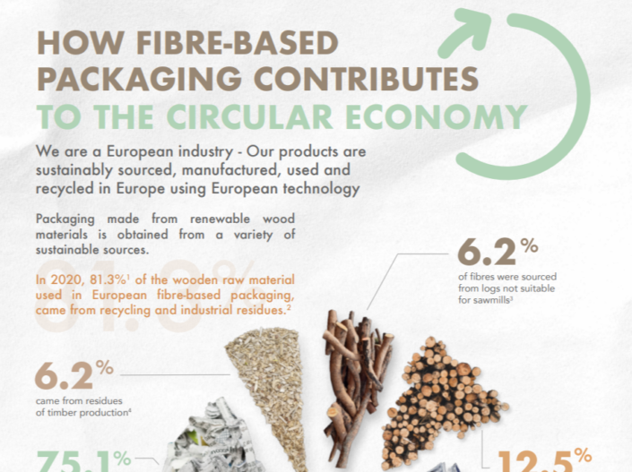Cartonboard Circularity Infographic - Pro Carton
