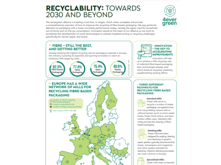 4evergreen Recyclability towards 2030 and beyond Infographic - Pro Carton