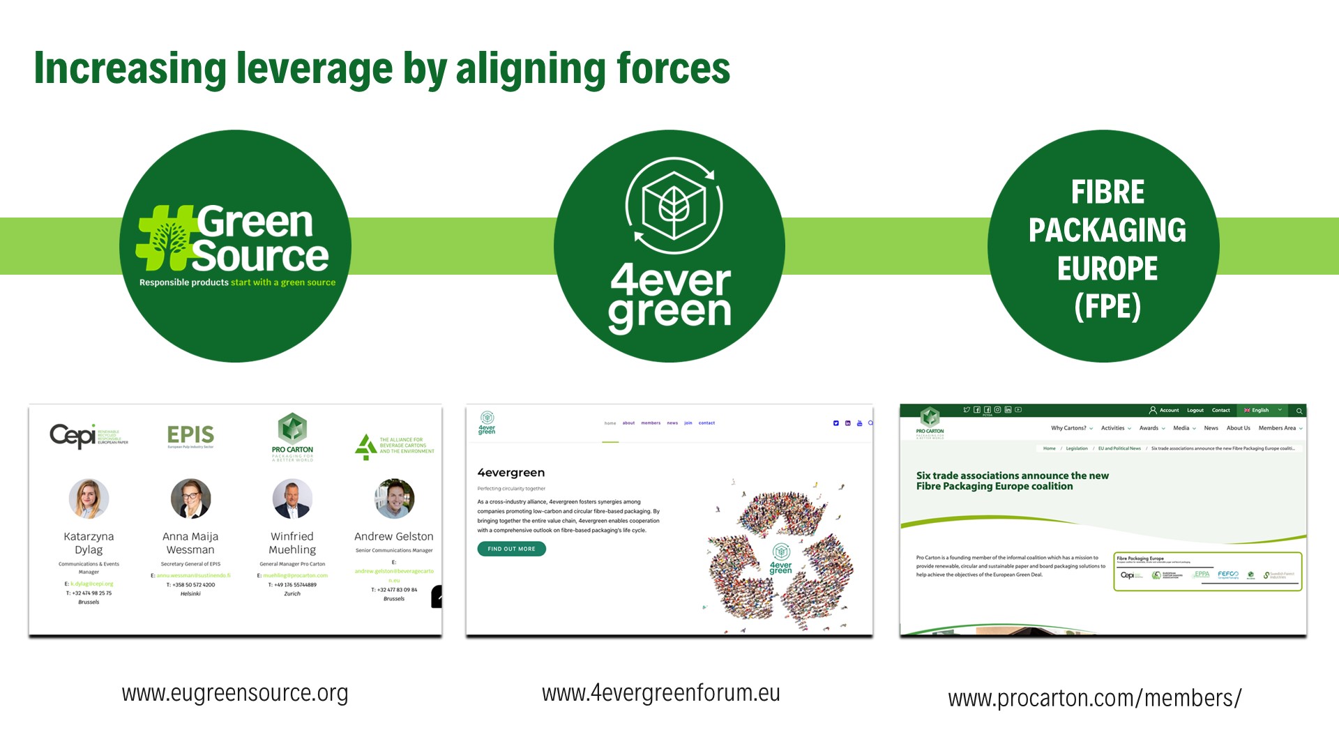 Pro Carton's commitment to #GreenSource, 4evergreen, Fibre Packaging ...