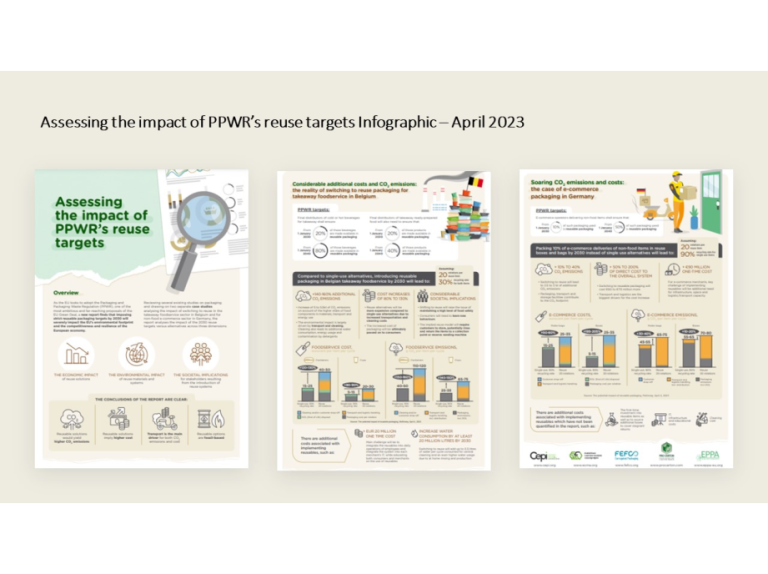 Assessing the impact of PPWR’s reuse targets Infographic - April 2023 ...