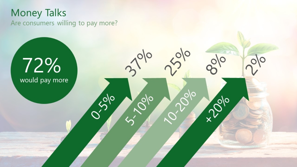European consumers intent on creating a more sustainable lifestyle - Pro Carton