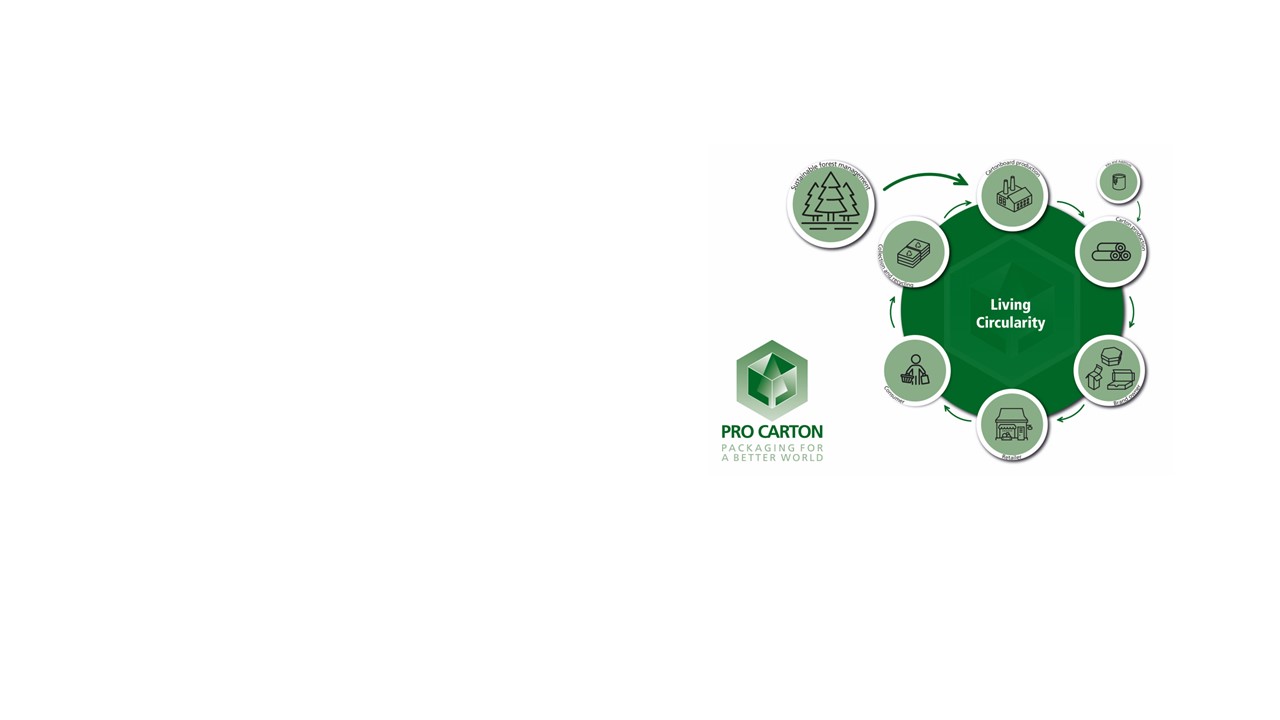 Why Cartons? - Pro Carton