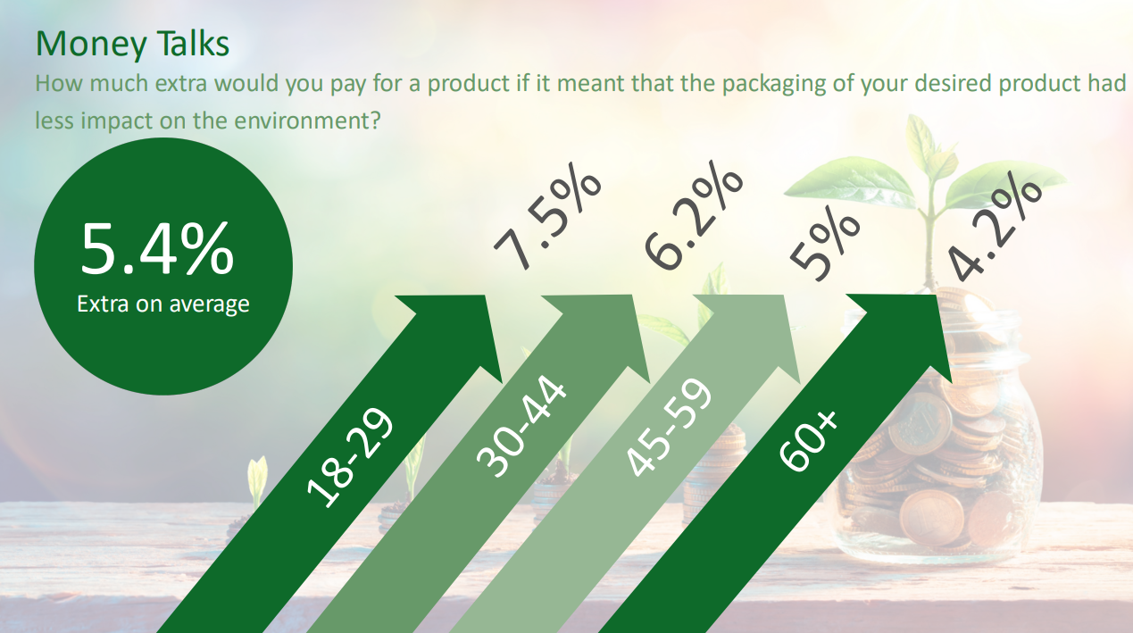 New European study reveals that despite war and inflation, climate ...